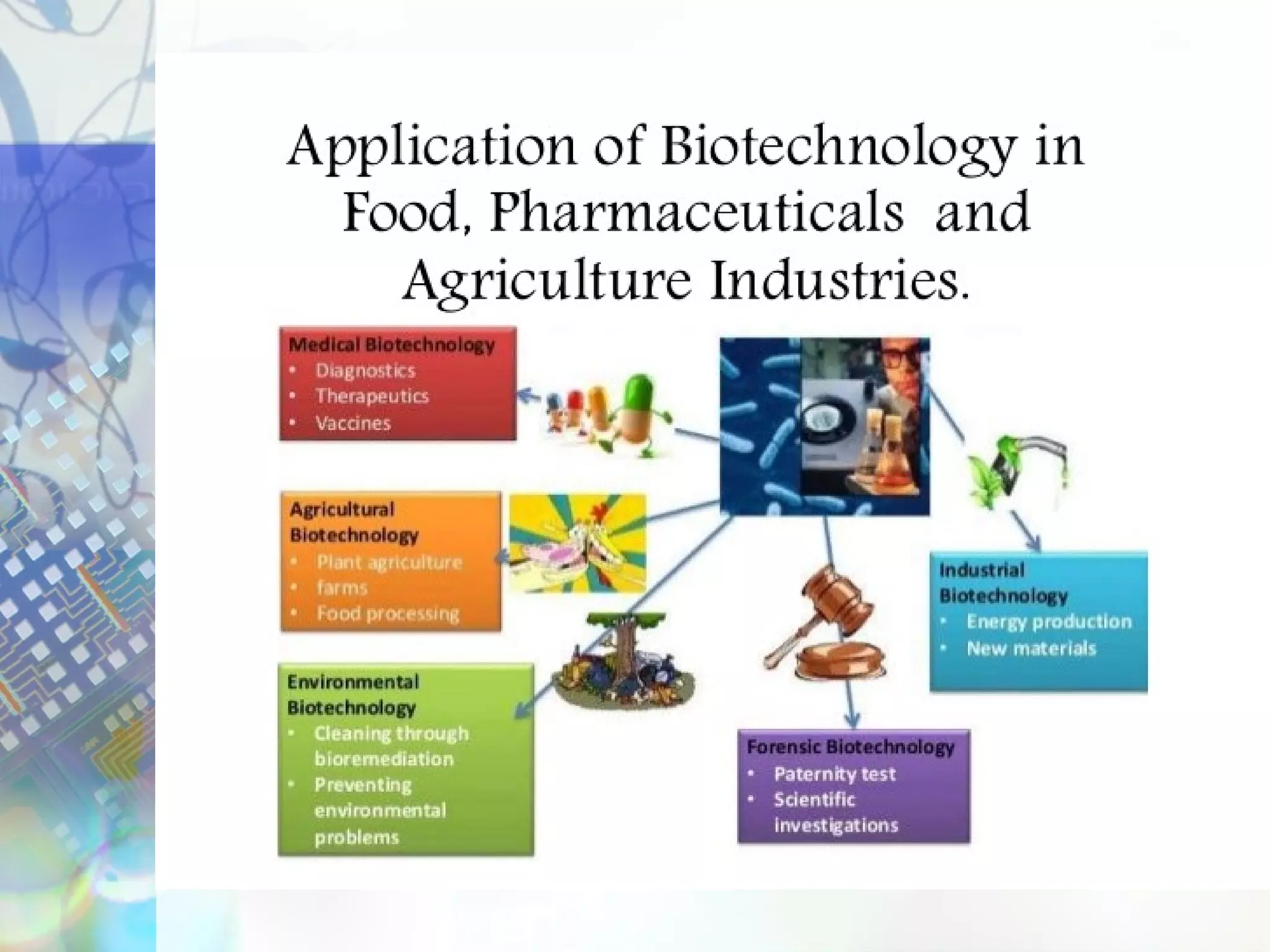 Biotechnology | PPT