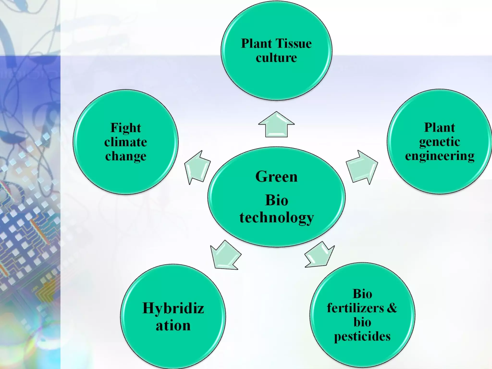 Biotechnology | PPT
