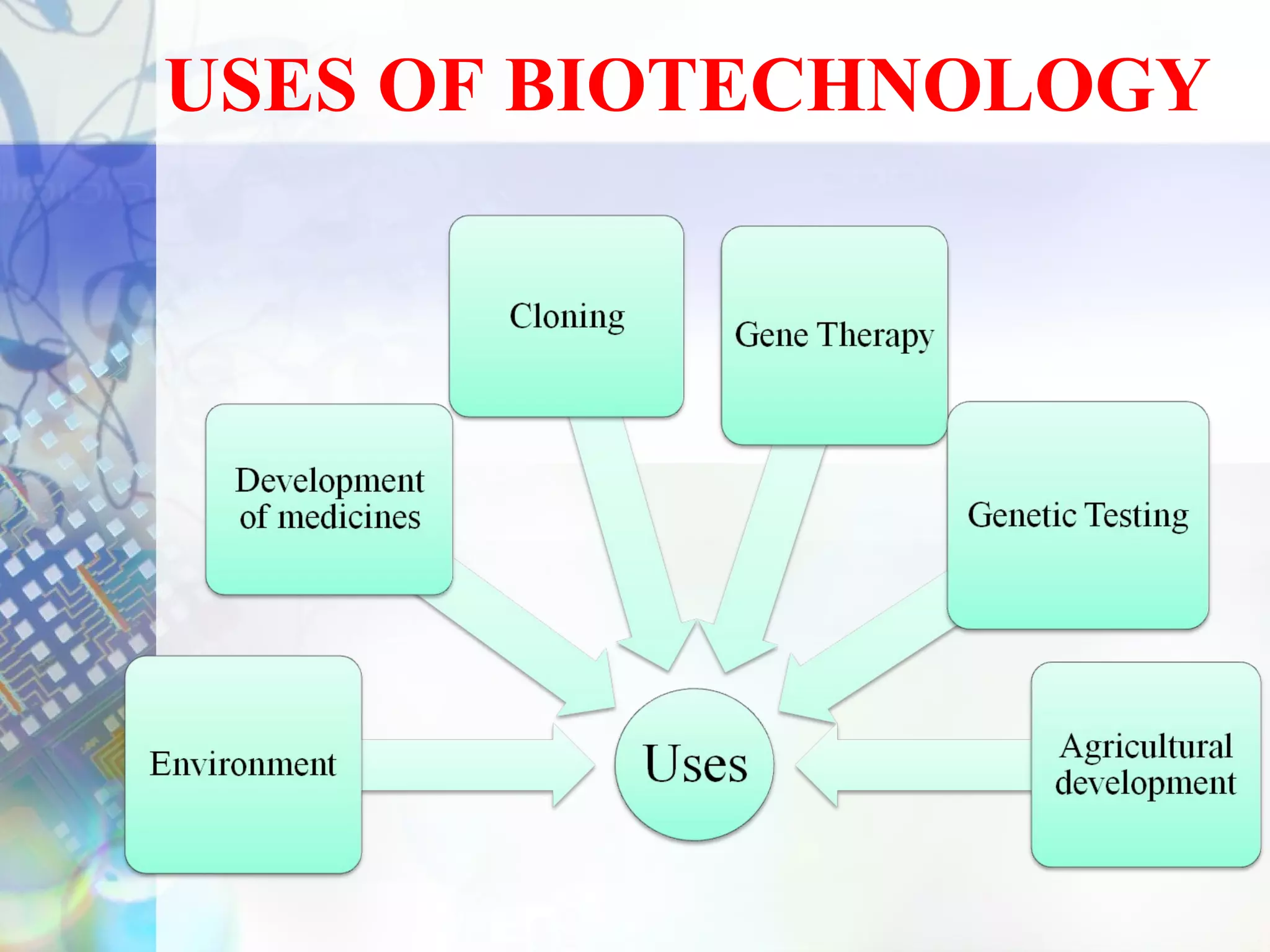 Biotechnology | PPT