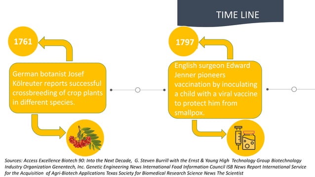 ETHICAL CONSIDERATIONS IN REGULATING BIOTECHNOLOGY | PPTX | Biotech and ...