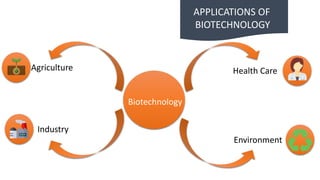 ETHICAL CONSIDERATIONS IN REGULATING BIOTECHNOLOGY | PPTX