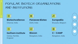 Bio Technology | PDF