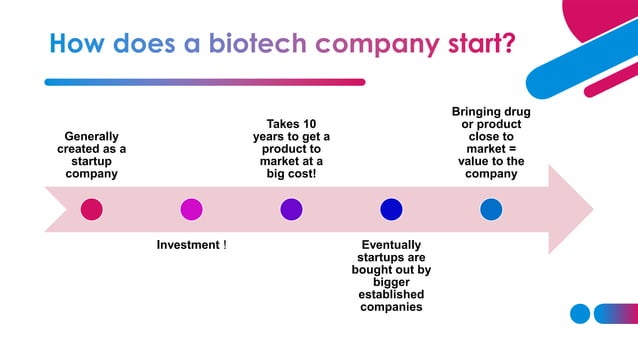 2023 Bio Technology Engineering | PPT