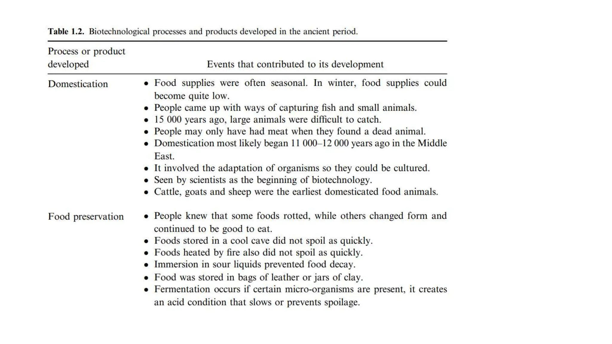 Biotechnology: Basic concepts, Principles and Scope | PPTX