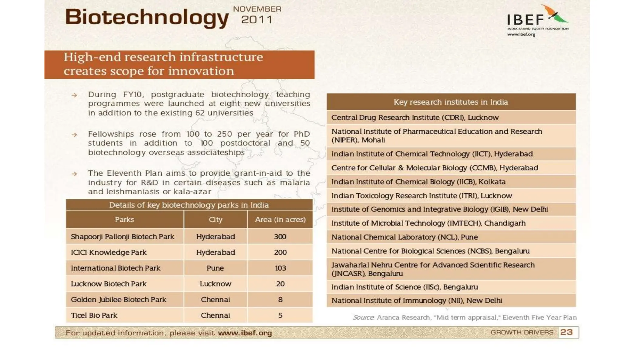 Biotechnology: Basic concepts, Principles and Scope | PPTX