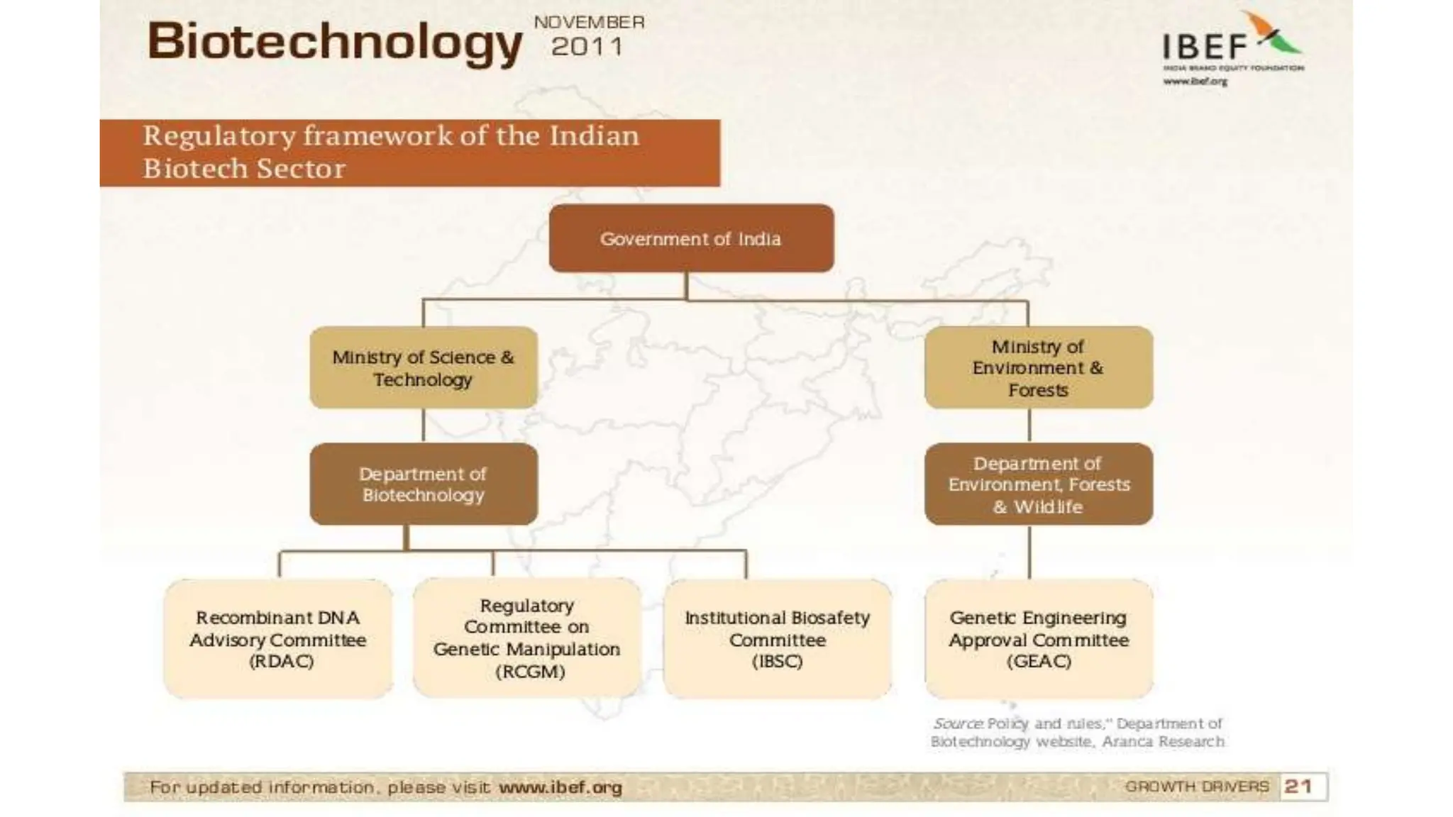 Biotechnology: Basic concepts, Principles and Scope | PPTX
