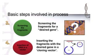 BIOTECHNOLOGYBiotechnology is technology that utilizes biological ...