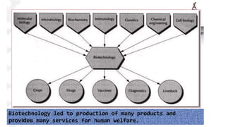 Biotechnology is the branch of applied science that uses living ...