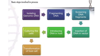 Biotechnology is the branch of applied science that uses living ...