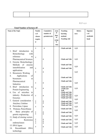 Biotechnology Lesson Planning25 Jan-June | DOCX