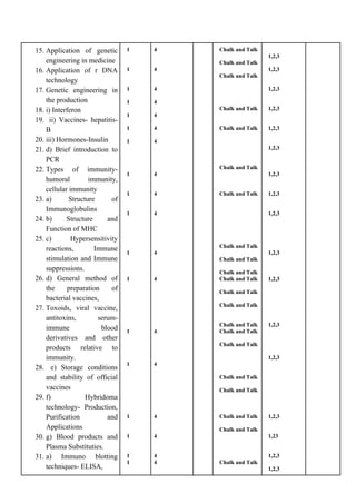 Biotechnology Lesson Planning25 Jan-June | DOCX