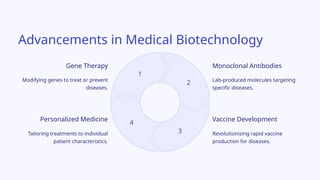 Biotechnology principles and processes explained | PPTX