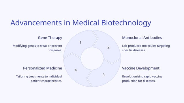 Biotechnology principles and processes explained | PPTX
