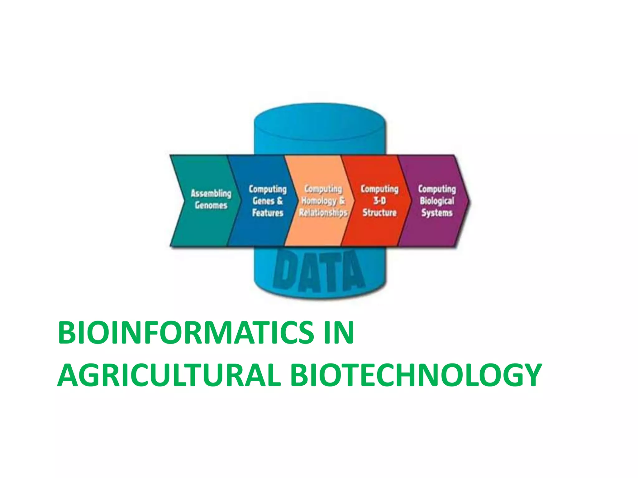 Biotechnology in agriculture and BioInformatics in Agriculture | PPT