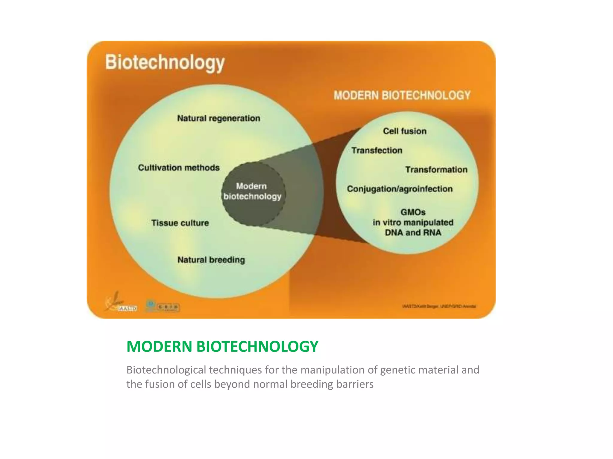 Biotechnology in agriculture and BioInformatics in Agriculture | PPT