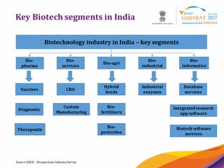 Biotechnology sector | PDF | Biotech and Biomedical Industry | Industries