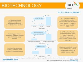 Biotechnology Sectoral Report - September 2016 | PPT