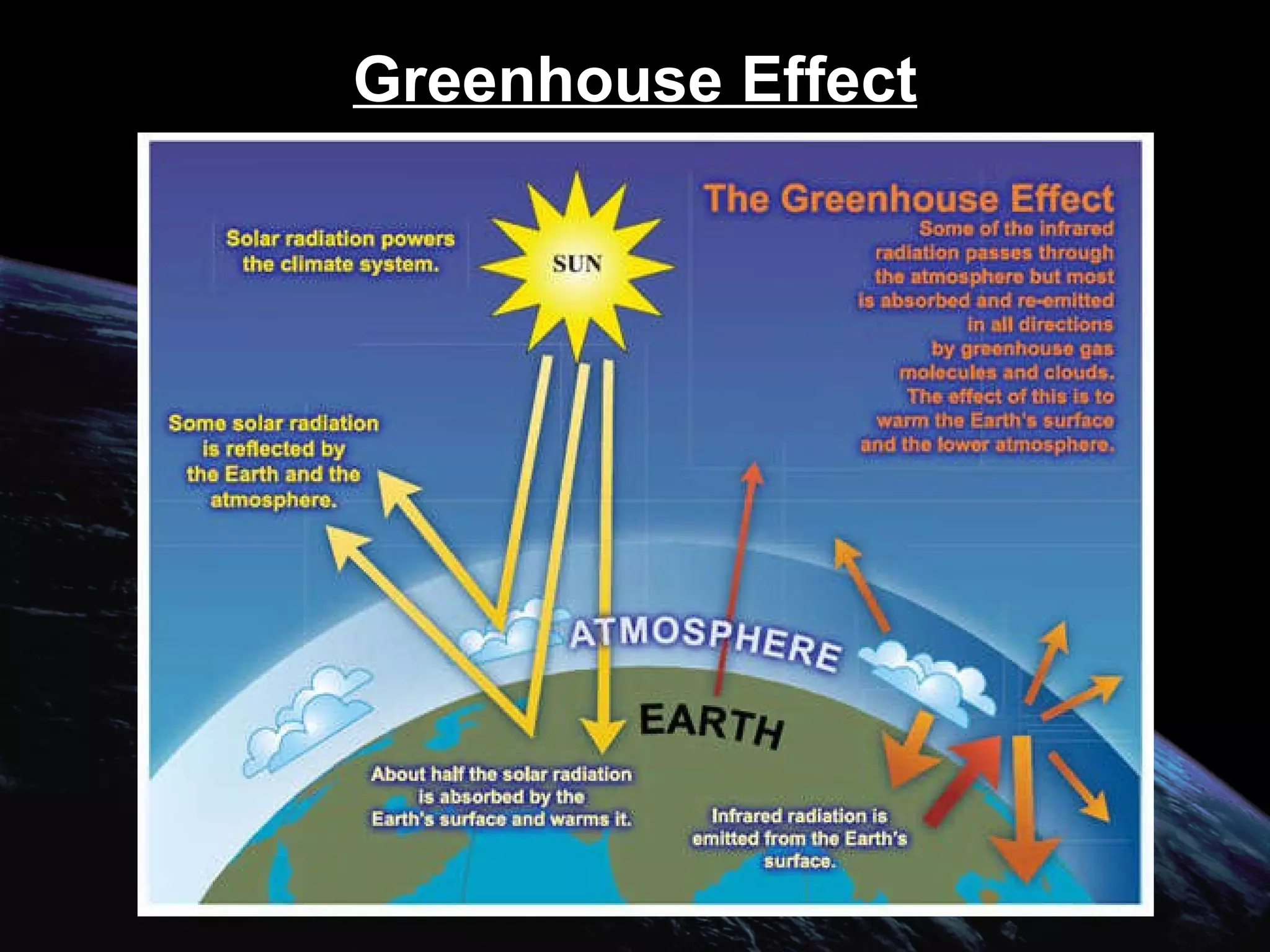 Biotechnology and Climate Change | PPT