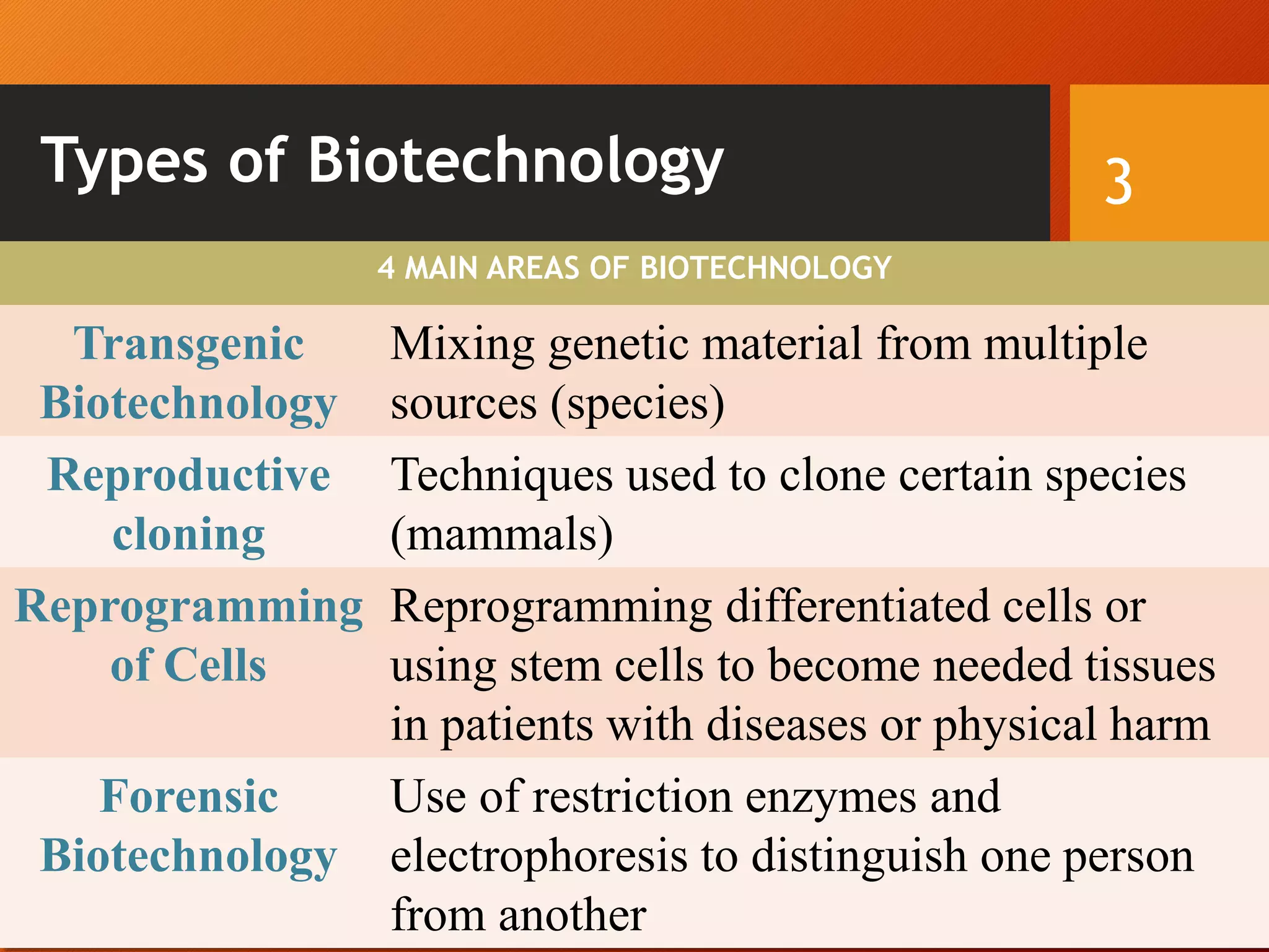 Biotechnology and Genetic Engineering.pptx