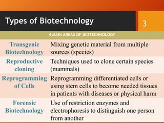 Biotechnology and Genetic Engineering.pptx