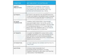 Biotechnology and genetic modification CHP 18.pptx