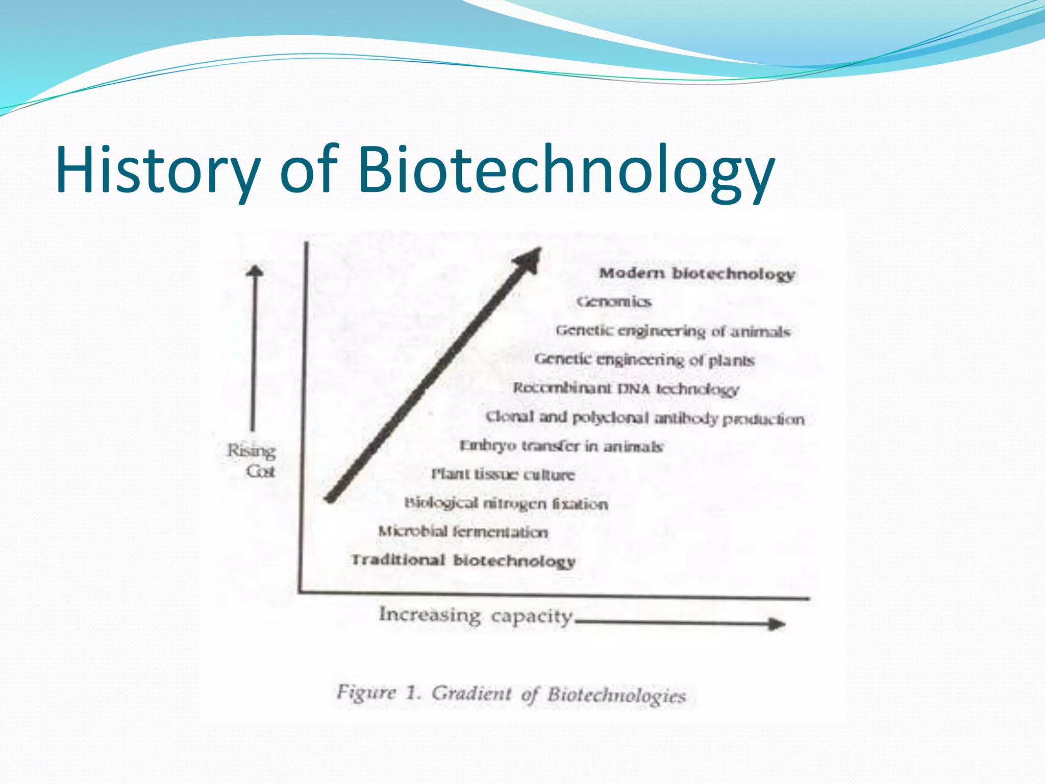 Biotechnology and its types | PPTX
