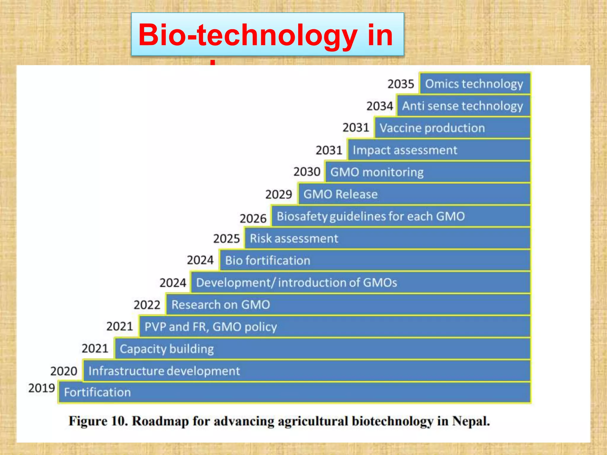 Biotechnology definitions and history, biotechnology in Nepal.pptx