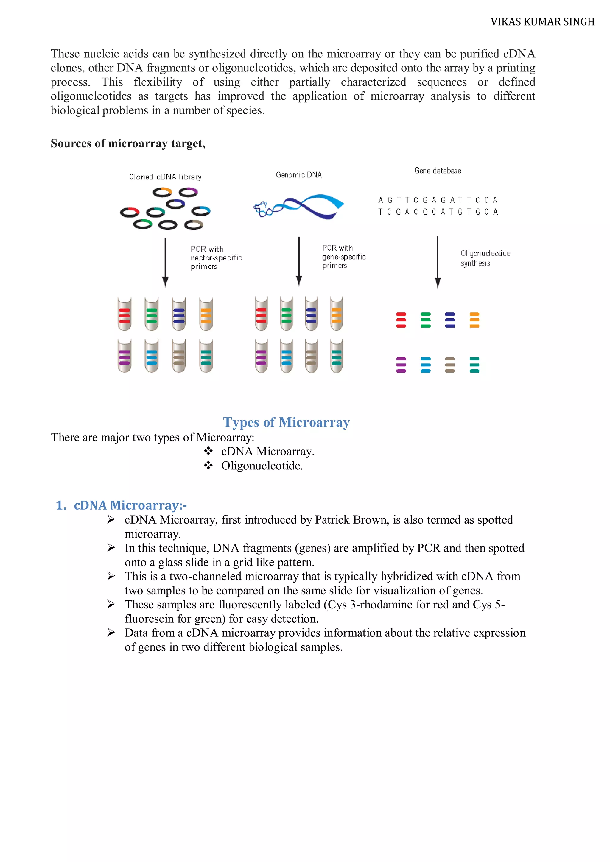 Study of microarray | PDF