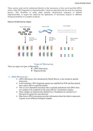 Study of microarray | PDF
