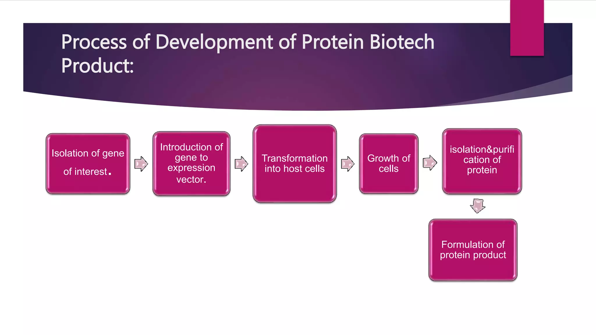 biotechnology final.pptx