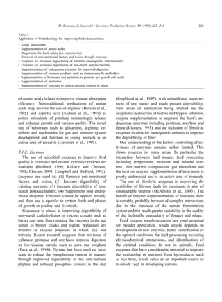 Biotechnology in animal nutrition, physiology and health | PDF