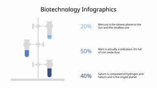Biotechnology Infographics that help you | PPT