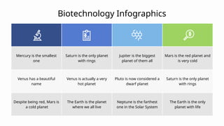 Biotechnology Infographics that help you | PPT
