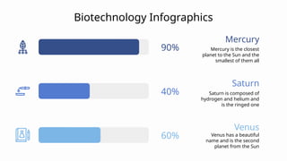 Biotechnology Infographics that help you | PPT