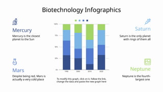 Biotechnology Infographics that help you | PPT
