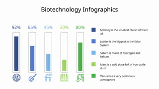 Biotechnology Infographics that help you | PPT