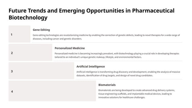 Biotechnology in Pharmaceutical Sciences on Slideshare by Raj Kumar ...