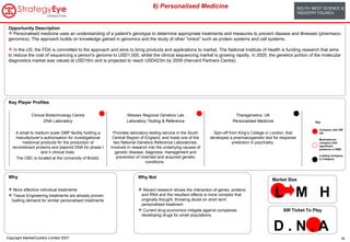 SW Biotechnology pack | PPT