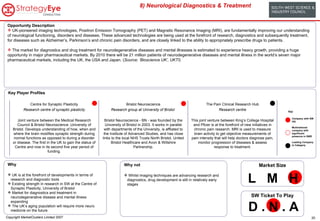 SW Biotechnology pack | PPT