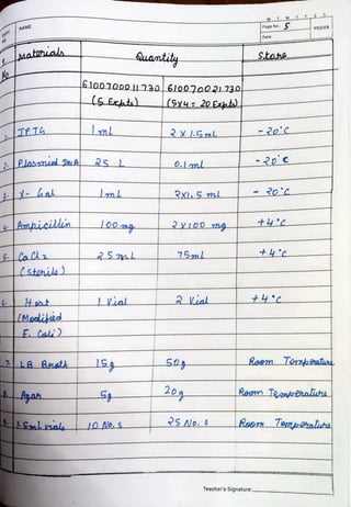Biotechnology Practical .pdf | Free Download