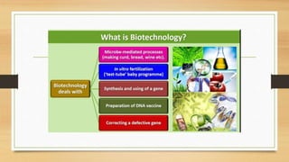 Biotechnology Principles and processes.pptx
