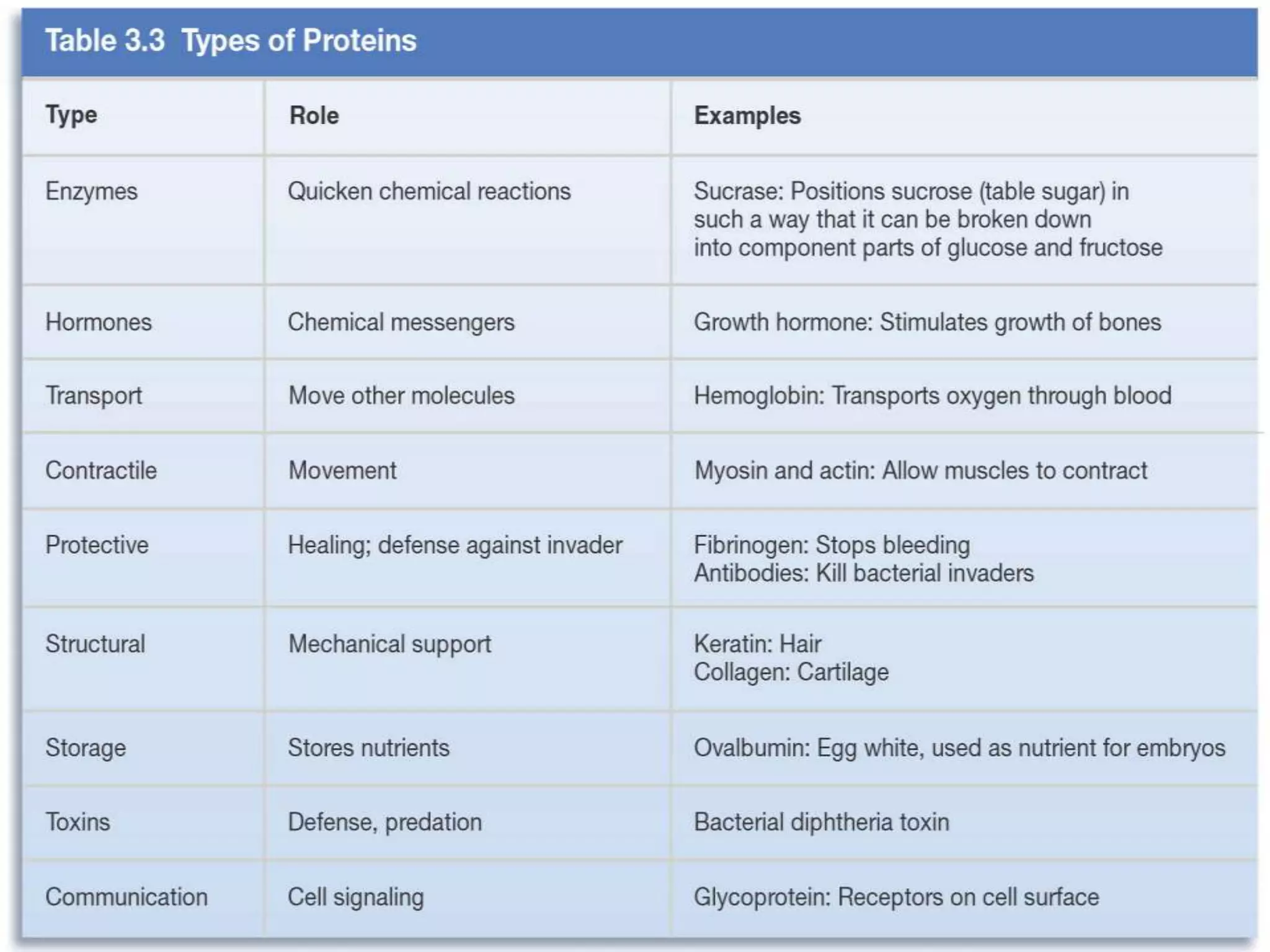 Biotechnology products | PPTX