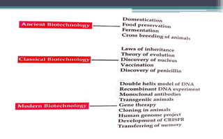 Biotechnology with reference to pharmaceutical science | PPTX