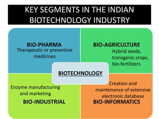 Commercialization of biotechnology and biotech companies | PPTX