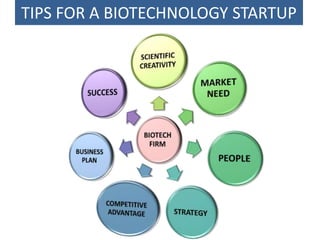 Commercialization of biotechnology and biotech companies | PPTX