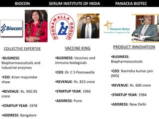 Commercialization of biotechnology and biotech companies | PPTX