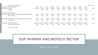 Biotech Pharmaceutical Medical Equipment and Supplies - Analysis - May ...