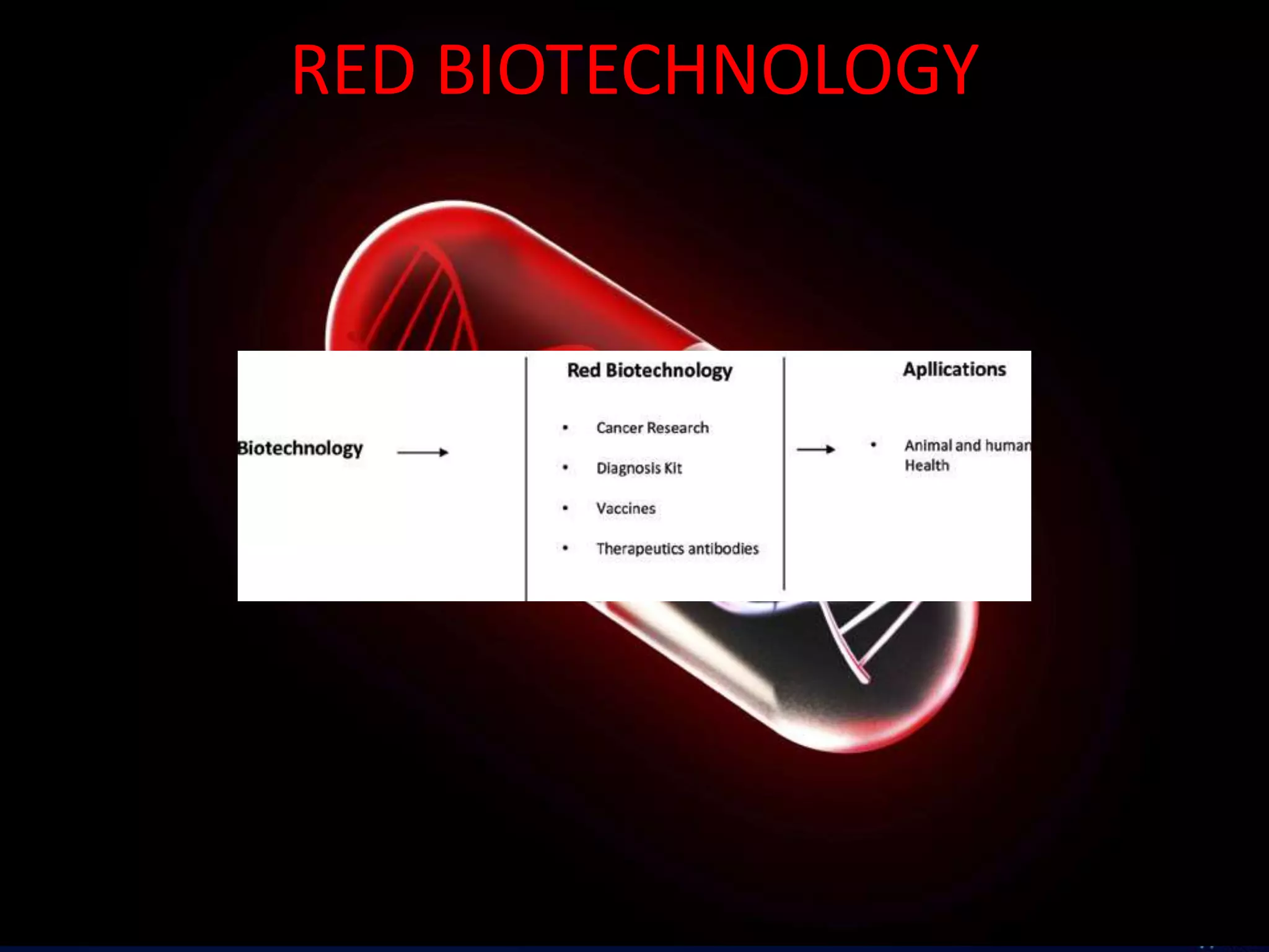 Biotech ppt | PPT
