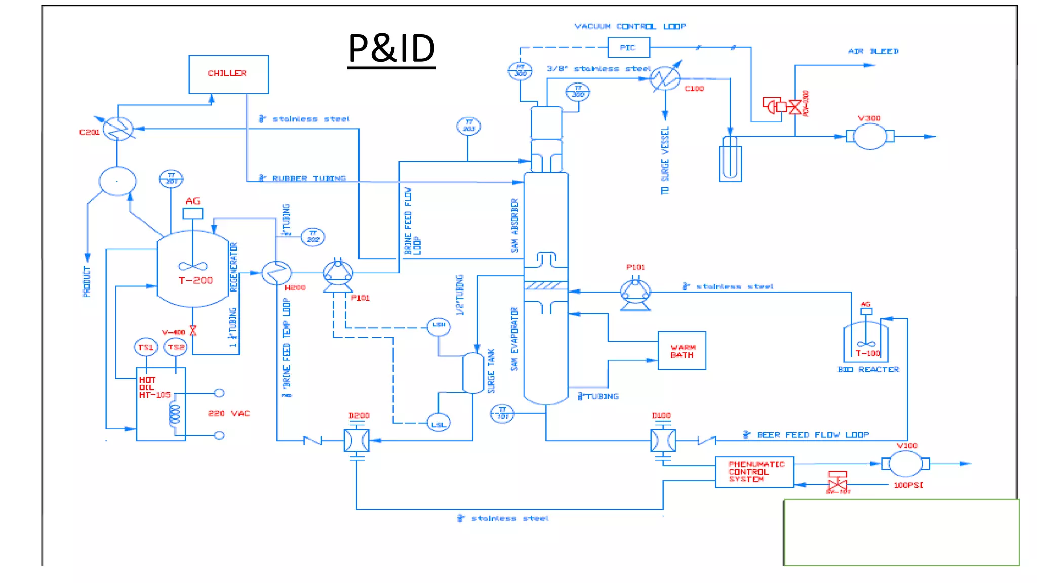 Biotech process instrumentation presentation | PPT