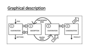 Biotech process instrumentation presentation | PPT